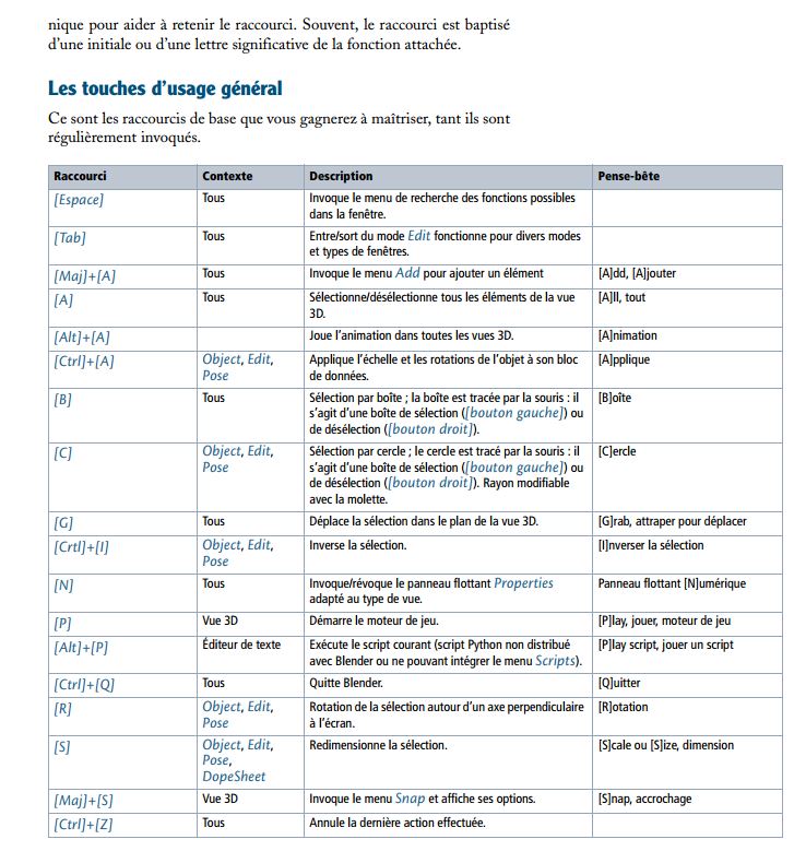 Creation 3D Blender :: Aider Pourquoi Pas
