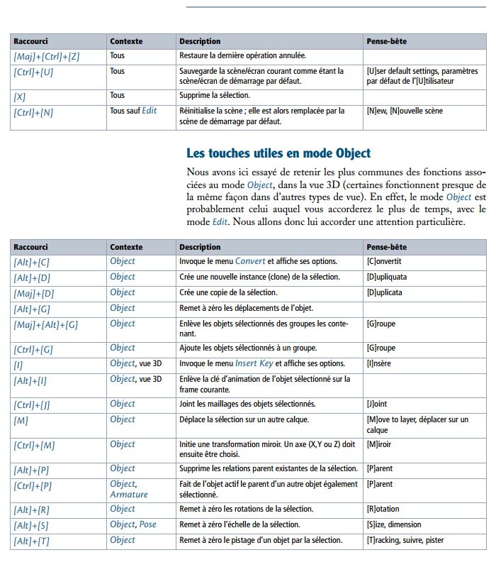 Creation 3D Blender :: Aider Pourquoi Pas